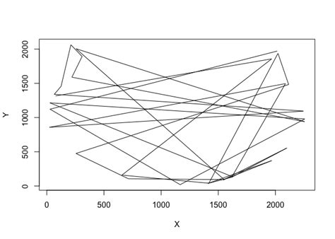 r convert a linestring into a closed polygon when the points are not