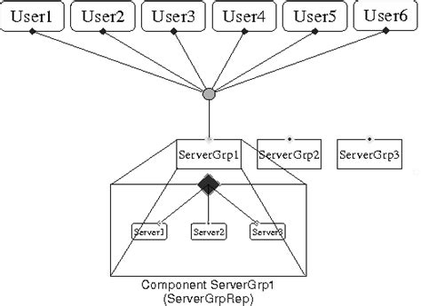 Figure 1 From Software Architecture Based Adaptation For Grid Computing