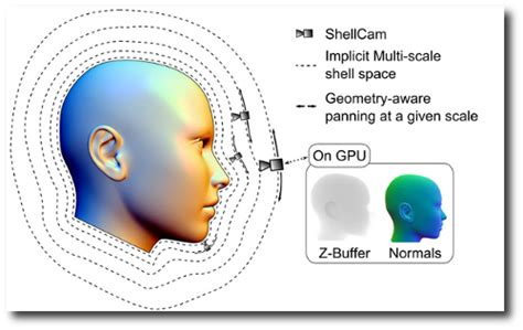 ShellCam Interactive Geometry Aware Virtual Camera Control