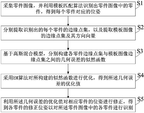 Part Identification And Positioning Method Based On Mixed Model Eureka Patsnap