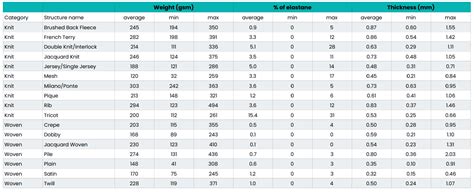 physics properties cheat sheet textura knowledge base