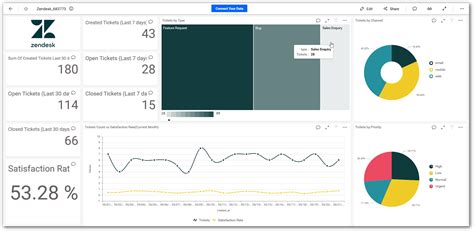 Dashboard Templates Embedded Bi Bold Bi Documentation Dashboard Templates Embedded Bi Bold Bi Documentation