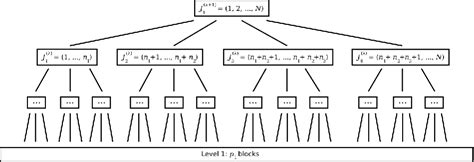 figure 2 1 from a fast direct solver for structured linear systems by