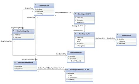 Fluent Page Object Pattern Uml Diagram Automate The Planet