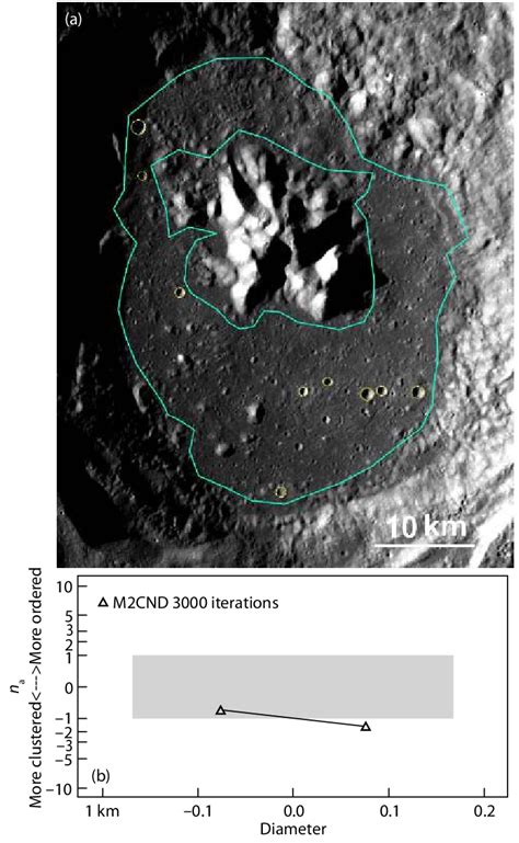 Figure S1 A Crater Counts On The Crater Floor Of Finsen B The Download Scientific Diagram