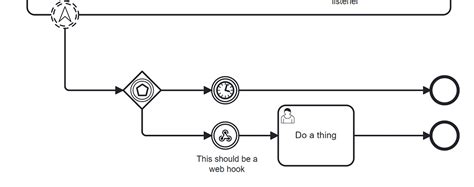 Event Driven Webhook Discussion Questions Camunda Forum