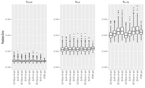 Comparing Algorithms í µí± 0 And í µí± 1 With Optimized Tuning