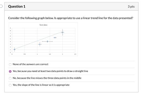 Solved Question Pts Consider The Following Graph Below Chegg