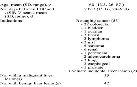 Evaluation Of Adaptive Statistical Iterative Reconstruction