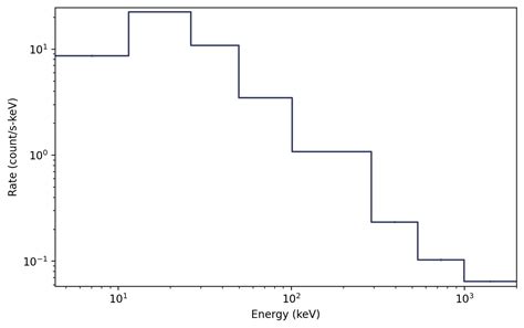 Fermi Gbm Phaii Data Gdtmissionsfermigbmphaii — The Gamma Ray Data Tools 210 Documentation