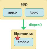 LTTng V LTTng Documentation LTTng