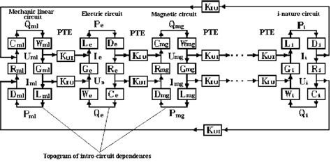 Parametrical Structure Download Scientific Diagram