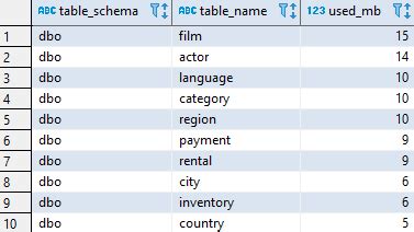 List Tables By Their Size In Redshift Amazon Redshift Data Dictionary Queries