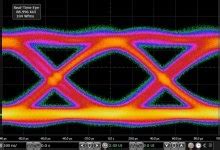 Design And Reuse The System On Chip Design Resource IP Core SoC