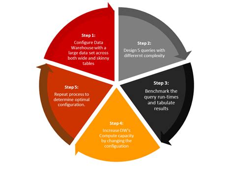 Evaluating The Cloud For Your Data Warehouse