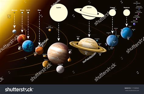 Dwarf Planets In Our Solar System
