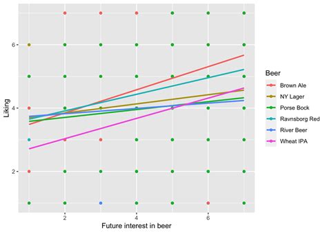 Chapter 16 Preference Mapping Data Analysis In R For Sensory And