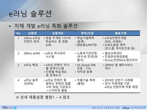 Ppt E 러닝 전문회사 어뉴텍코리아 ㈜ 회사소개 Powerpoint Presentation Id3453415