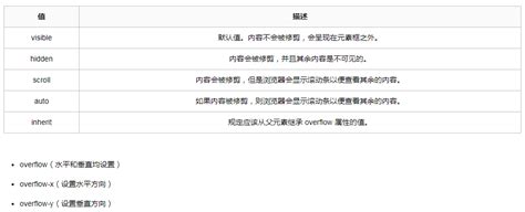Css My Notes