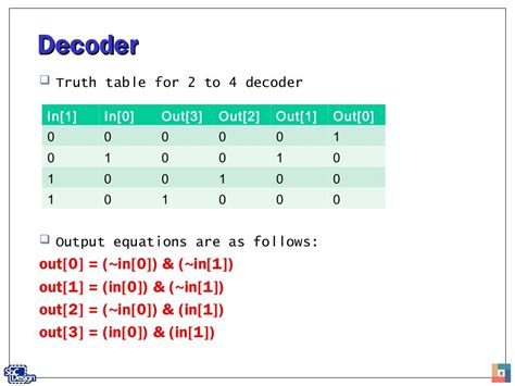 Encoder Decoder