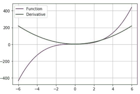 Pythonmatplotlib Geeksforgeeks