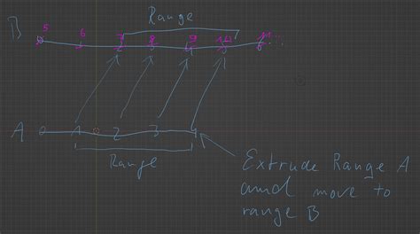 Geometry Nodes How To Extrude And Move A Point Range To Another Point