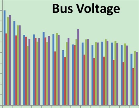 Voltage Variation At Each Bus For Ieee 14 Bus System Download