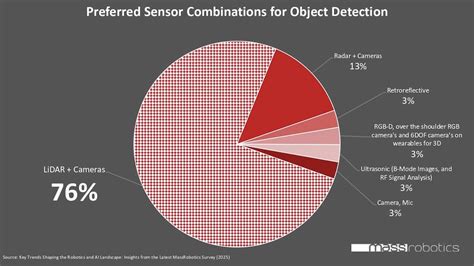6 Trends Shaping Robotics And Ai Massrobotics