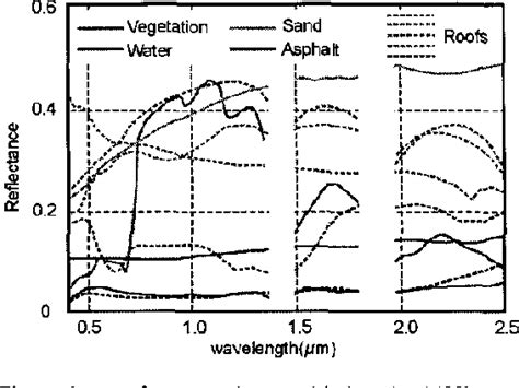 Figure 3 From Spectral Interpretation Based On Multisensor Fusion For