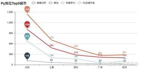 零基础转行学python，新手如何快速入门？ 知乎