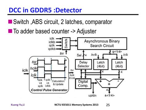 Ppt Iee5011 Autumn 2013 Memory Systems Duty Cycle Correctors Dcc