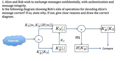 Solved Alice And Bob Wish To Exchange Messages Chegg Com