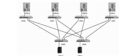 A Possible Star Topology For Cyber Network Download Scientific Diagram