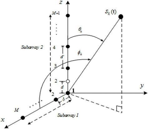 Partial Sparse L Array And Two Dimensional Doa Estimation Method