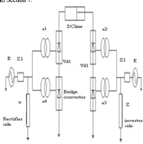 Figure 1 From Anfis Based Hvdc Control And Fault Identification Of Hvdc