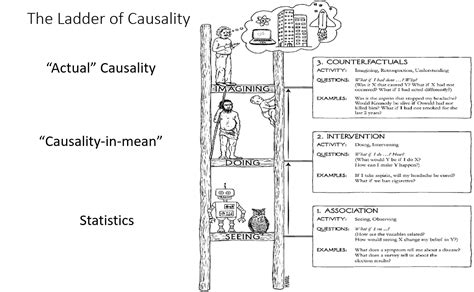 Causality