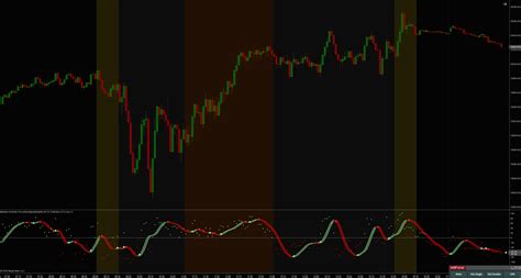 tradingview median proximity percentile [algoalpha] conversion to