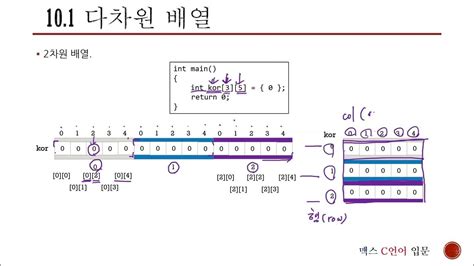 10장 1 2 2차원 배열 소개 및 선언 [ 맥스 c언어1 기본편1 ] youtube