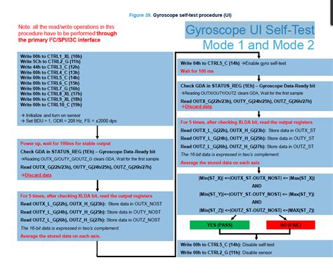 Solved What Is Mems Sensor Hardware Self Test Principle Stmicroelectronics Community