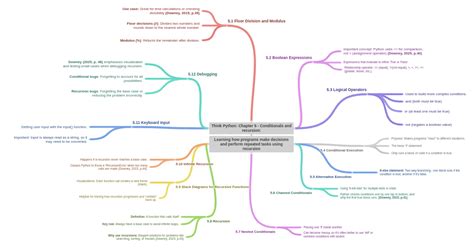 think python chapter 5 conditionals and recursion coggle diagram