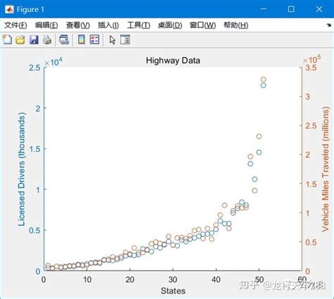 Matlab绘制双y轴图形两种方法 知乎