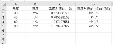 Excel Radians Office
