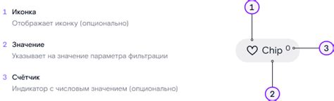 Дизайн система Ростелекома