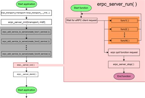 ERPC Infrastructure EmbeddedRPC Erpc Wiki GitHub