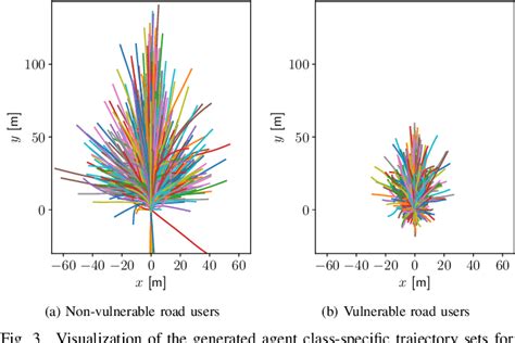 Reset Revisiting Trajectory Sets For Conditional Behavior Prediction
