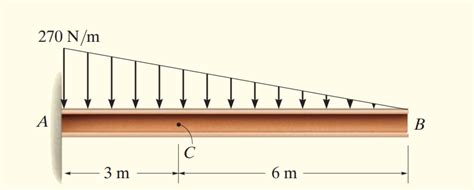 Solved determineThe reaction support forces and moment in | Chegg.com