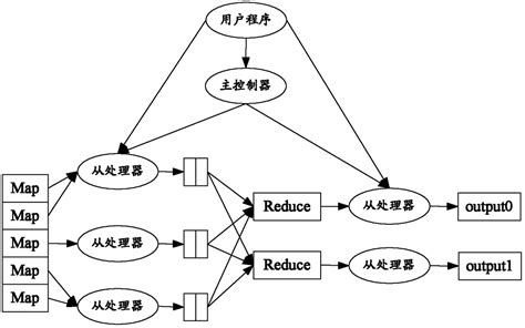 Method And Apparatus For Optimizing Data Access Method And Apparatus For Optimizing Data