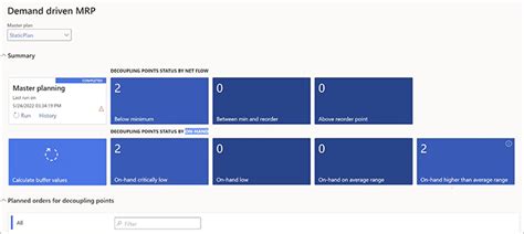 Visual And Collaborative Execution Supply Chain Management Dynamics