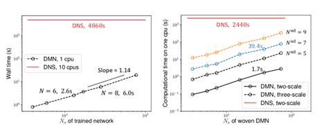 computational times in the online stage download scientific diagram