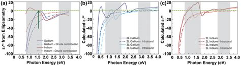 Real Part Of The Complex Dielectric Function ε1xx A Real Part Of The
